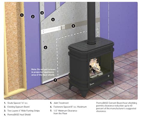 Fireplace Insert Surround And Wall Heat Shield Solutions