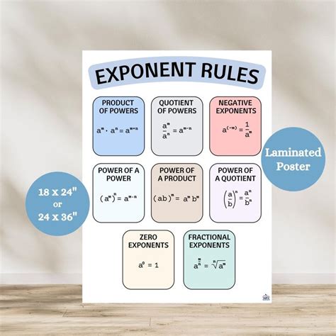 Exponent Rules Anchor Chart Math Rules Poster Anchor Charts For