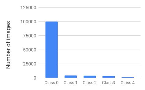 Utkface Dataset Statistics Download Scientific Diagram