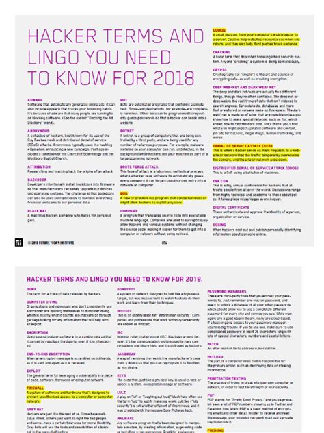 Hackertermsandlingo Pdf