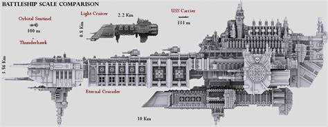 16 Battlefleet Gothic Ideas Battlefleet Gothic Warhammer 40k Artwork
