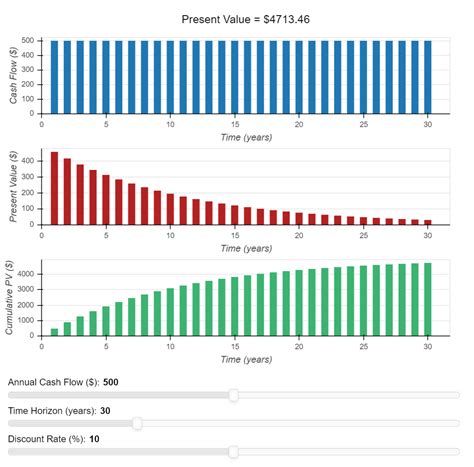 Figure W32 The Annuity Formula Healthcare Finance