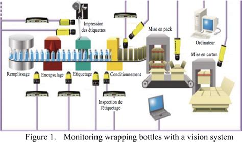 figure 1 from an optimization approach of parameters in image
