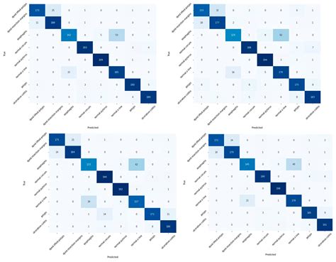 Dynamic Ensemble Learning With Gradient Weighted Class Activation