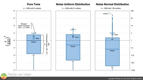 Merlijn Van Veen Crest Factor Part 4 Kurtosis