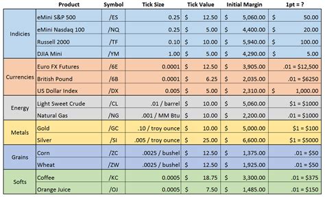 Introduction To Futures Trading Smartpropfirm