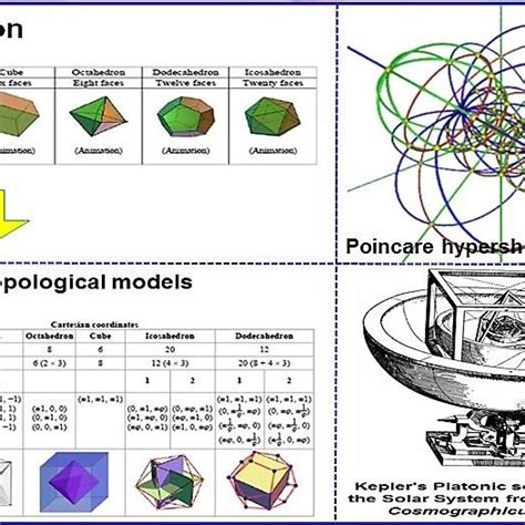 Sysx Space States Representation In Geometric Polyhedral Form