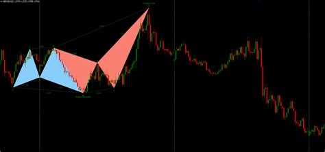 Harmonic Pattern Indicator For Mt4 Free Download Forexcracked