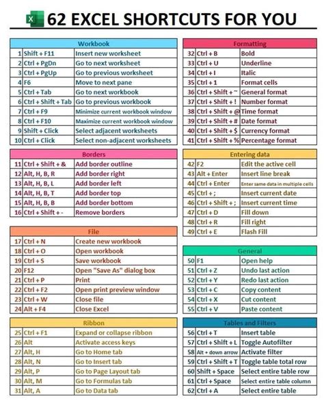 Boost Productivity With Microsoft Excel Shortcuts Mohab Tarek Posted