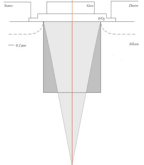 D Calculation Of Sv Shape Based On Reduction Postulate Iii Download