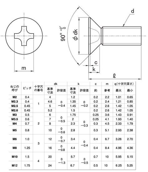 ステンレス 皿小ねじ全ねじ M10x120｜小ねじ