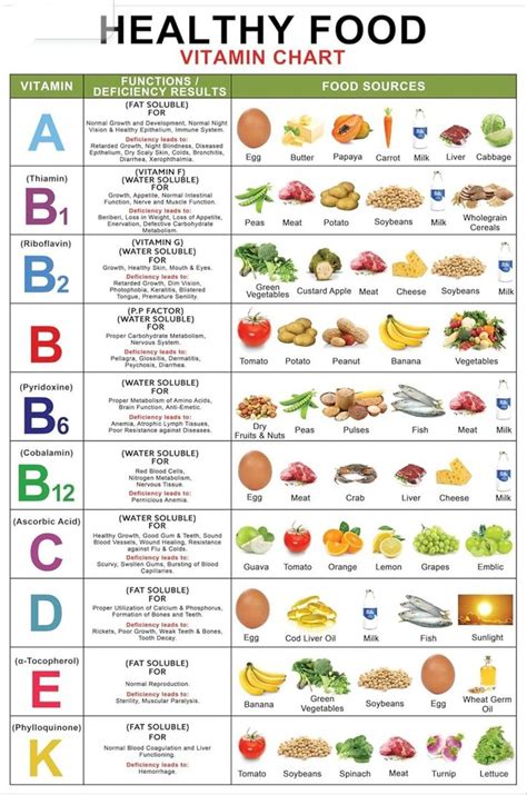 Pin On Uric Acid Food