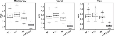 Figure 1 From Missing Value Imputation For Gene Expression Data By Tailored Nearest Neighbors