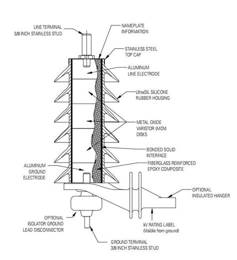 Cooper Ultrasil Polymer Housed Varistar Ieee Surge Arresters