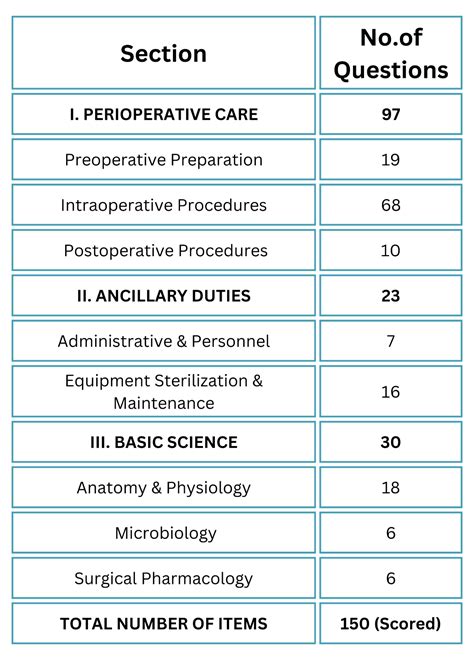 Free Cst Practice Test [2026] Medical Hero