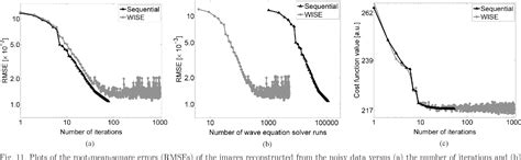 Figure 1 From Waveform Inversion With Source Encoding For Breast Sound Speed Reconstruction In