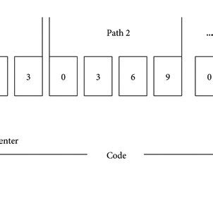 Flowchart Of Dynamic Programming Algorithm Download Scientific Diagram