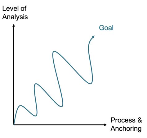 How To Think About The Future And Succeed With Your Strategy Kairos