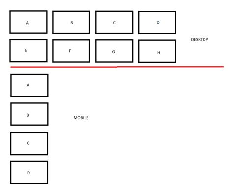 4 Column Maximum Per Row Angular Material 2 Flexlayout Stack Overflow