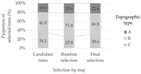 Enhancing Breeding Potential And Genetic Conservation A Comprehensive Approach To Plus Tree