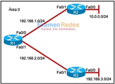 Consulte La Imagen Las Interfaces De Todos Los Routers Están Configurados Para Un área Ospf 0