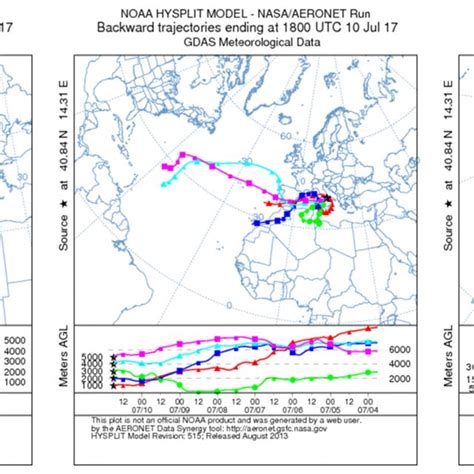 Hysplit Noaa Model Outcomes Showing Three Day Air Mass Download