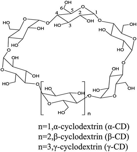 The Chemical Structure Of Cyclodextrins Download Scientific Diagram
