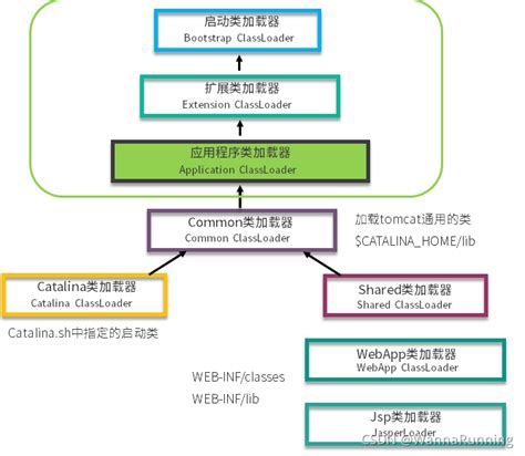 从覆盖jdk的类的实现了解打破双亲委派机制的实现自定义的类和jdk的类重名 Csdn博客 从覆盖jdk的类的实现了解打破双亲委派机制的实现自定义的类和jdk的类重名 Csdn博客