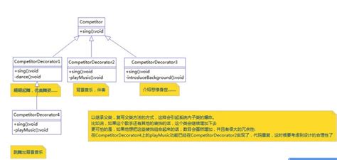 Java 设计模式 装饰者模式java装饰者 Csdn博客 Java 设计模式 装饰者模式java装饰者 Csdn博客