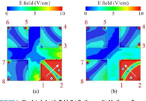 Figure 1 From Compact 2×2 Dual Polarized Patch Antenna Array