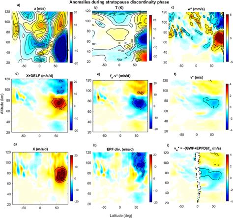 As In Figure 7 But For The Stratopause Discontinuity Phase Download