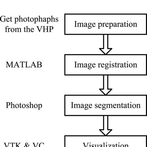 Data Processing Flow Chart Figure 1 Shows General Processing Flow