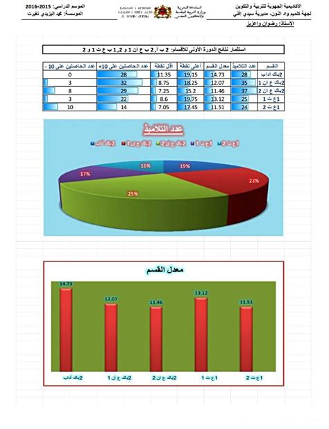 Results Report And Consolidation Plan Sample Toolkit
