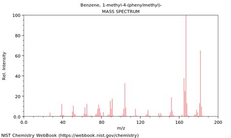 Benzene 1 Methyl 4 Phenylmethyl