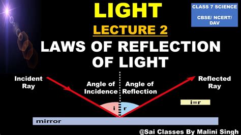 Class 7 Science Light Laws Of Reflection Terms Related To