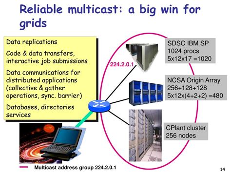 Ppt Reliable Multicast From End To End Solutions To Active Solutions Powerpoint Presentation