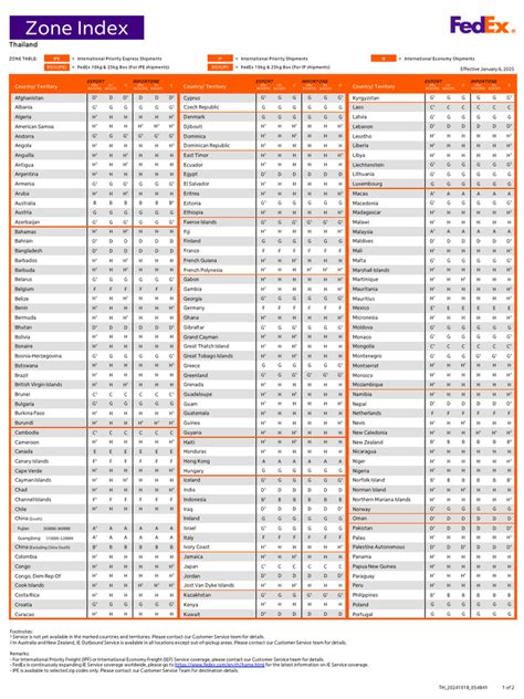 Fedex International Service Coverage 2025 Pdf International