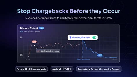 Chargeflow Dispute Chargebacks Chargeflow Chargeback Recovery App For