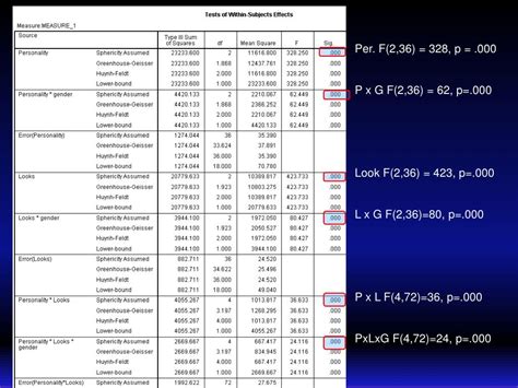 Ppt Mixed Models Anova Within Subjects And Between Subjects Powerpoint Presentation Id 5442593