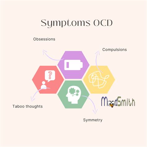 Understanding The Common Symptoms Of Ocd