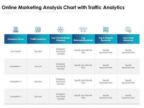 Online Marketing Analysis Chart With Traffic Analytics Ppt Powerpoint Presentation File Elements Pdf