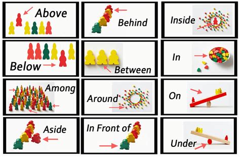 Prepositions In English Types Of Preposition Worthy Tutors