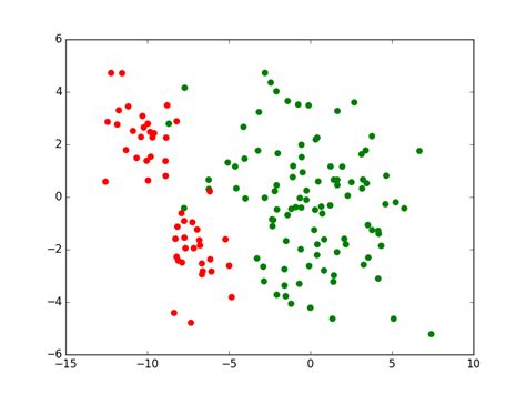Im Converting A Pythonnumpy Program Into Julia New To Julia Julia Programming Language