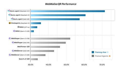 Github Tencentcloudadpyoutu Agent A Simple Yet Powerful Agent Framework That Delivers With