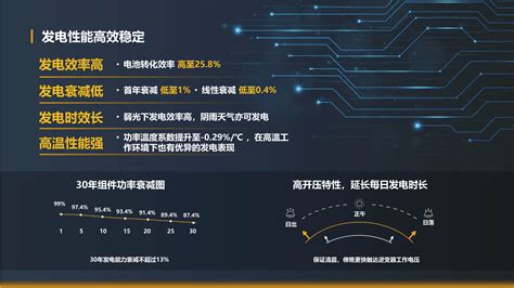 【隆基隆锦】彩色定制太阳能光伏板 Bipv光伏建筑一体化 阿里巴巴