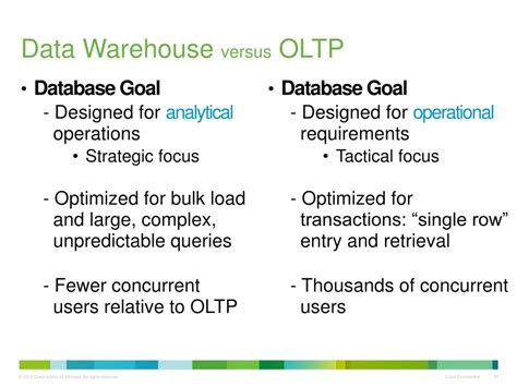 Ppt Cisco Emc Sql Server Data Warehouse Fast Track Solutions