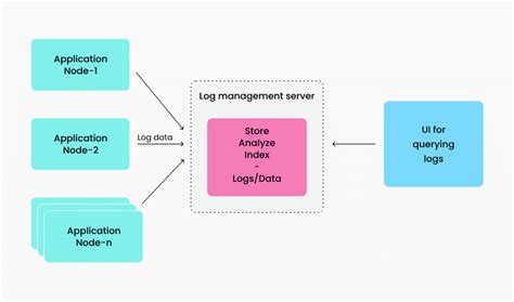 Top 9 Log Analysis Tools Spectral