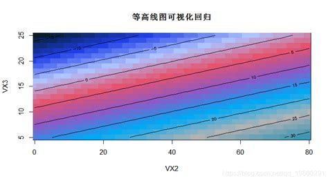 拓端tecdat r语言分段线性回归分析预测车辆的制动距离 r语言分段回归 csdn博客