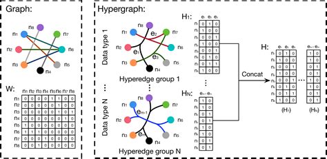 180909401 Hypergraph Neural Networks