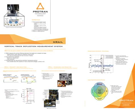 Vertical Track Deflection Evaluation System 78 Download Scientific